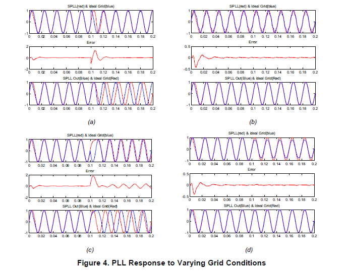 Software Phase Locked Loop Design——锁相环软件设计_pfc锁相环软件设计-CSDN博客