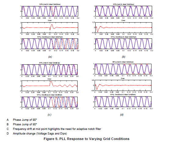 Software Phase Locked Loop Design——锁相环软件设计_pfc锁相环软件设计-CSDN博客