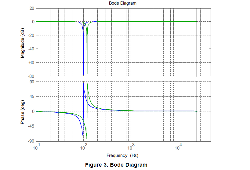 Software Phase Locked Loop Design——锁相环软件设计_pfc锁相环软件设计-CSDN博客