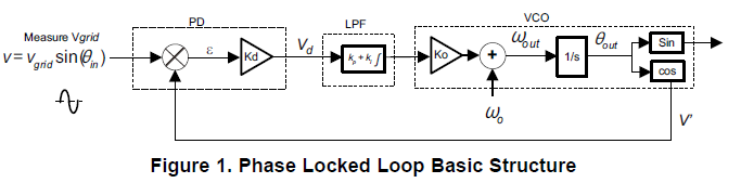 Software Phase Locked Loop Design——锁相环软件设计_pfc锁相环软件设计-CSDN博客