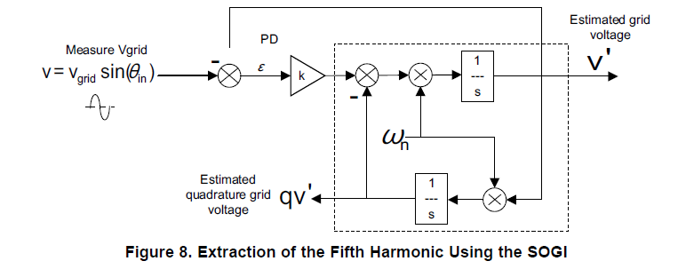 Software Phase Locked Loop Design——锁相环软件设计_pfc锁相环软件设计-CSDN博客