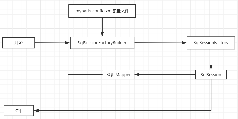 SSM（MyBatis、Spring、SpringMVC）_西部开源-秦疆博客-CSDN博客