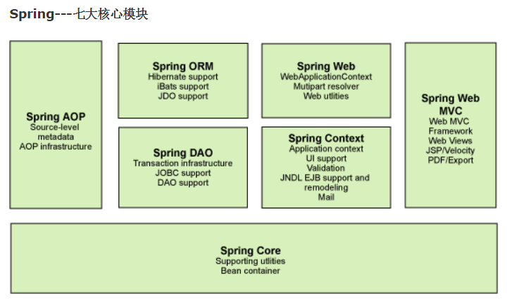 SSM（MyBatis、Spring、SpringMVC）_寒无的博客-CSDN博客
