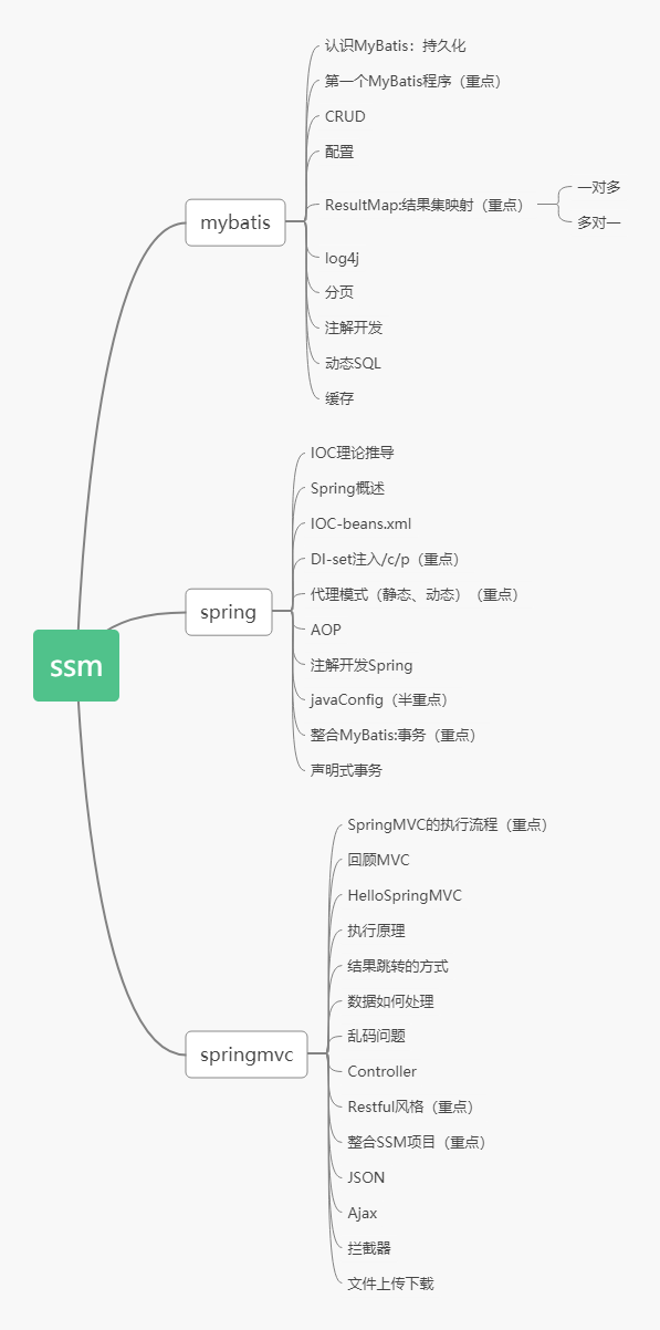 SSM（MyBatis、Spring、SpringMVC）_寒无的博客-CSDN博客