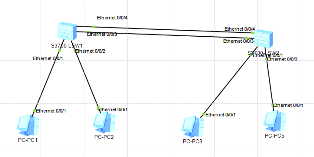 Huawei switch configuration import and export - Programmer Sought