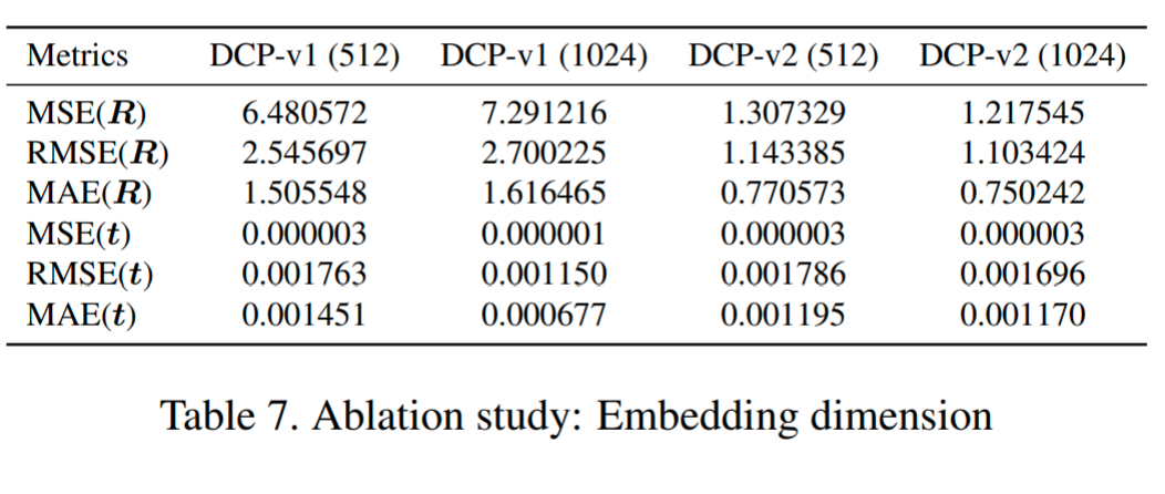 【论文笔记】点云配准网络 Deep Closest Point: Learning Representations for Point ...