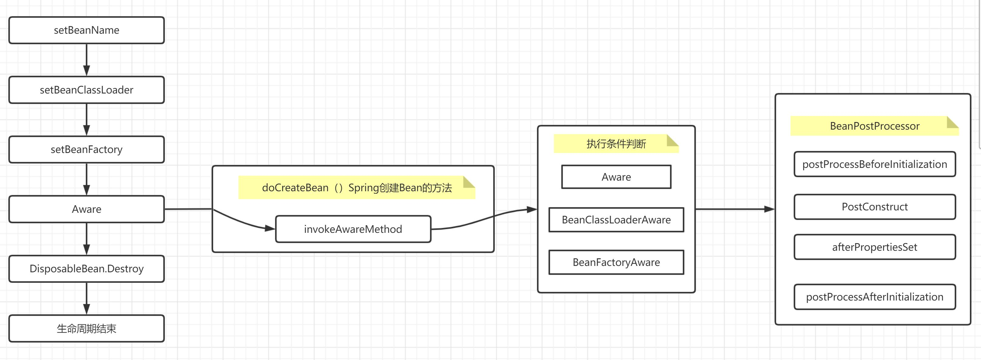 Java框架复习总结proxyutil 回滚 Csdn博客 