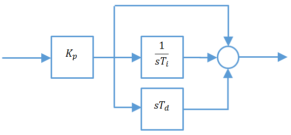 串联型PID，并联型PID与标准型PID简要说明_串级pid和并级pid-CSDN博客