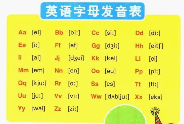 26个英语字母表及字母音标_字母表音标-CSDN博客