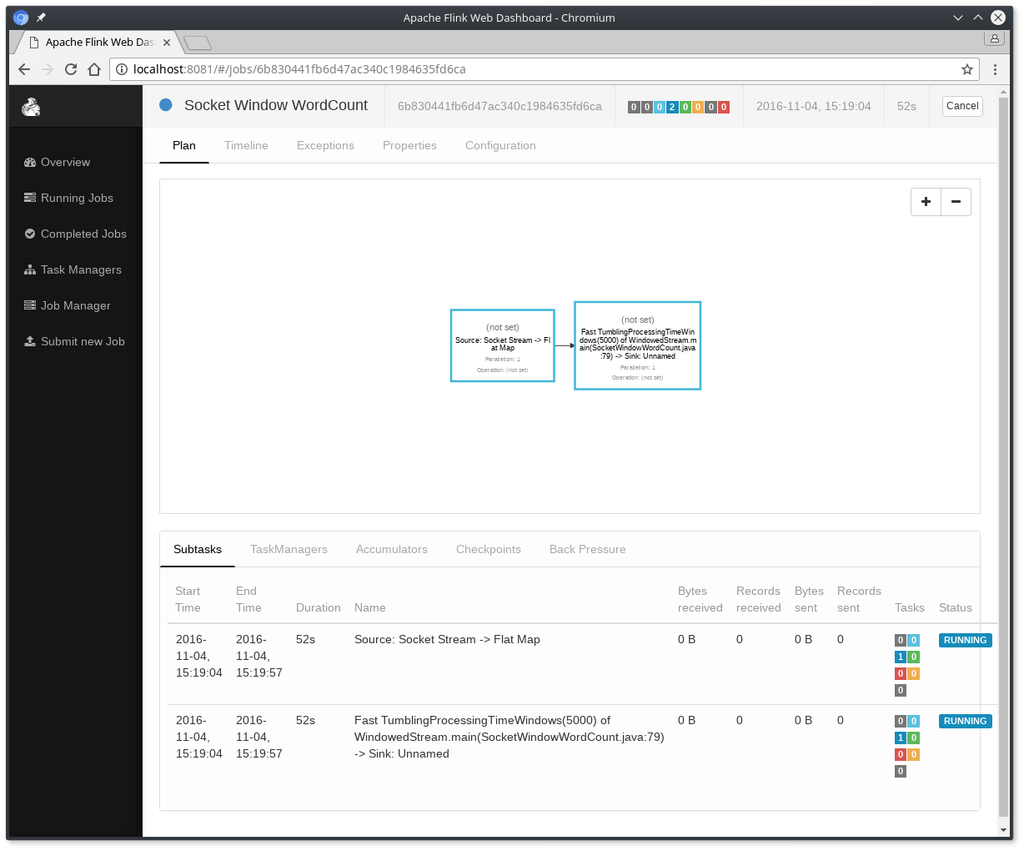 Apache Flink 简单易懂渐进式学习教程(一)： 单节点安装教程和验证_apache flink开启授权认证-CSDN博客