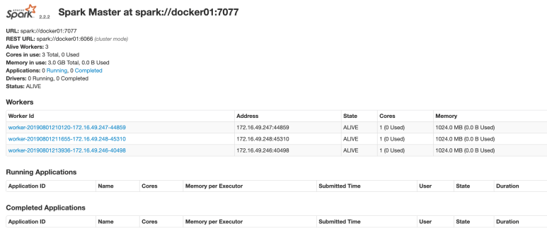 Apache Spark渐进式学习教程(八):Spark集群部署(standalone)和运行_使用org.apache.spark.deploy.master.master运行spark ...