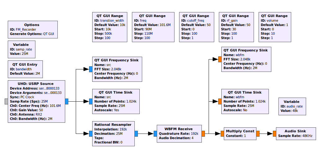 GNU Radio + USRP B210 实现FM接收机、FM发射机_gunradio usrp 发送fm-CSDN博客