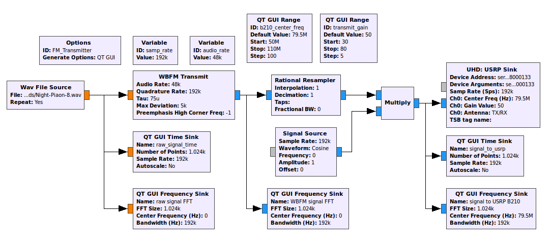 GNU Radio + USRP B210 实现FM接收机、FM发射机_gunradio usrp 发送fm-CSDN博客