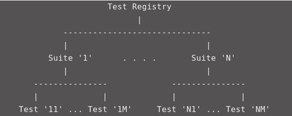 【测试】Cunit单元测试 - bdy - 博客园