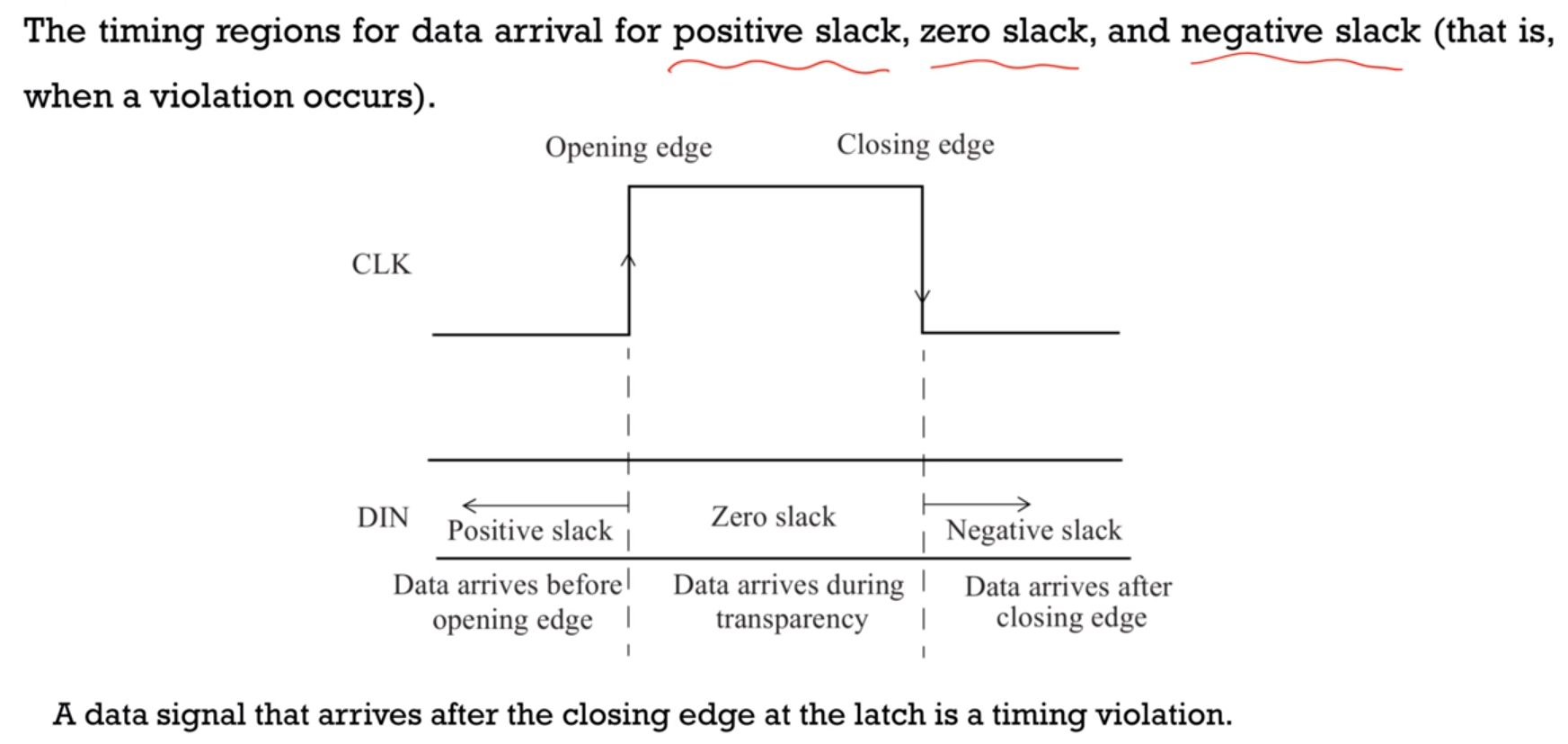 Notes on "Static Timing Analysis of Digital Integrated Circuits" ⑪ ...