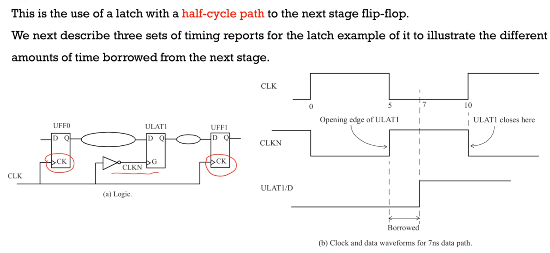 Notes on "Static Timing Analysis of Digital Integrated Circuits" ⑪ ...