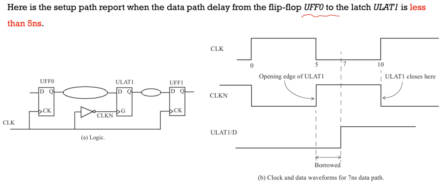 Notes on "Static Timing Analysis of Digital Integrated Circuits" ⑪ ...