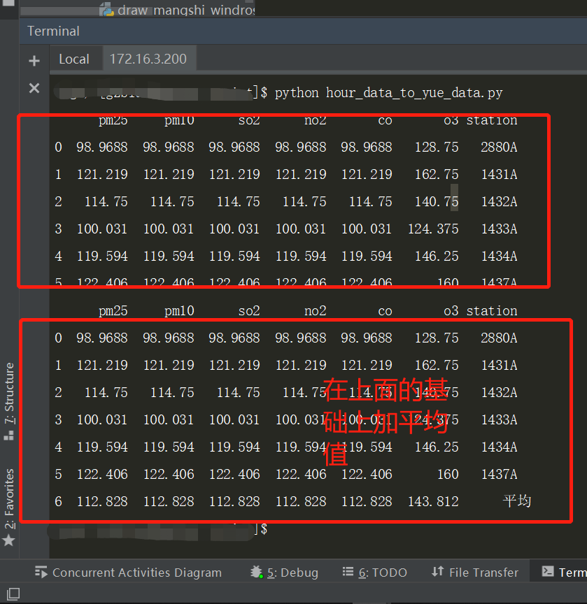 Python Dataframe 对每一列求均值，然后加在最后一行均值加入到 Frame1 最后一行 Csdn博客 9775
