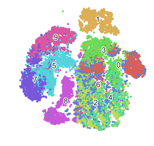 [译]浅析t-SNE原理及其应用_tsne原文-CSDN博客