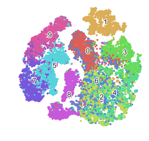 [译]浅析t-SNE原理及其应用_tsne原文-CSDN博客