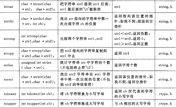 C语言基础_#include int main()-CSDN博客