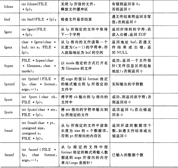 C语言基础_#include int main()-CSDN博客