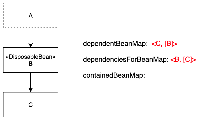 Spring Shutdown Hook工作机制揭秘_springapplicationshutdownhook-CSDN博客