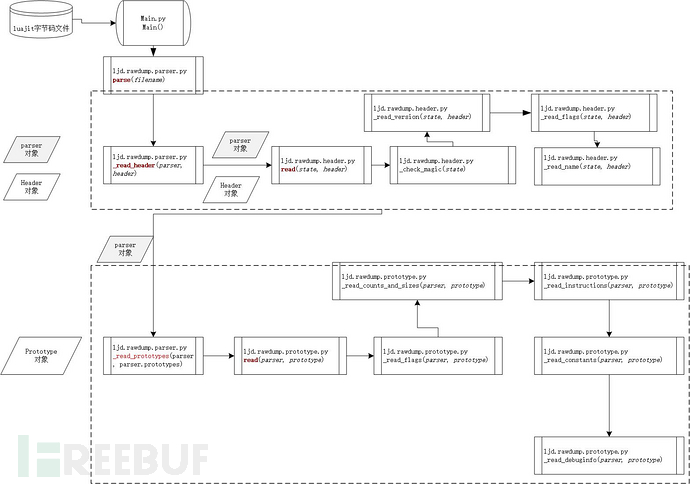 luajit反编译_luajit反编译工具-CSDN博客