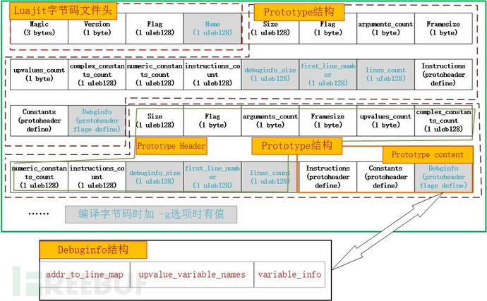 luajit反编译_luajit反编译工具-CSDN博客