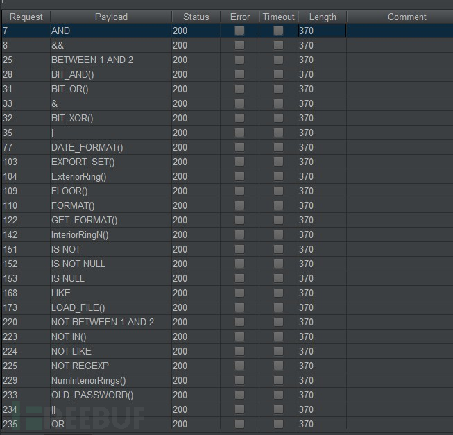SQL注入常规Fuzz全记录_ctf sql注入 fuzz字典-CSDN博客