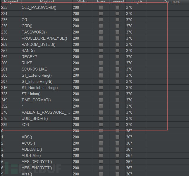SQL注入常规Fuzz全记录_ctf sql注入 fuzz字典-CSDN博客
