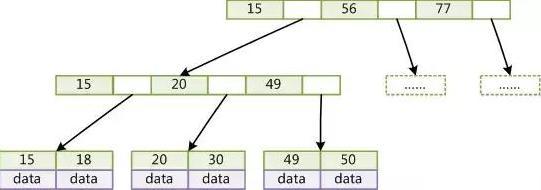 MySql采用的算法原理_mysql的 算法-CSDN博客
