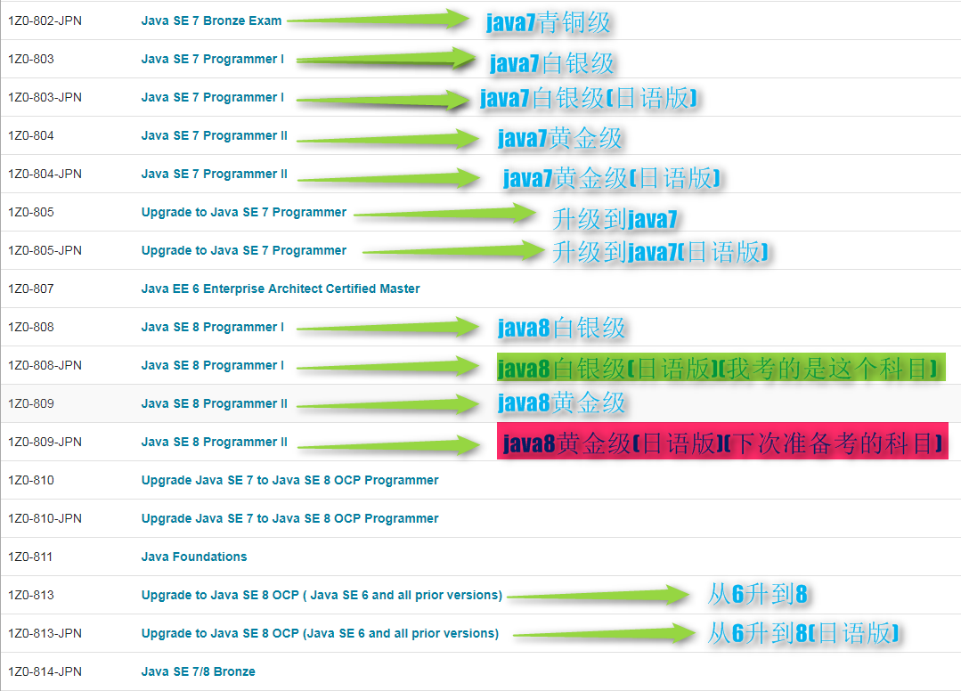 java的oracle考试认证(OCJP)之路_oracle java认证考试-CSDN博客