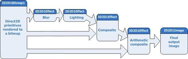 Winforms界面开发技巧：如何实现fluent Design和acrylic Effectswinforms Fluent Csdn博客