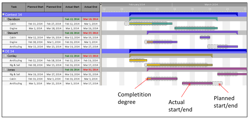 VARCHART JGantt教程：Java控件的9个用于B2B甘特图行业标准的关键特性（上）-CSDN博客