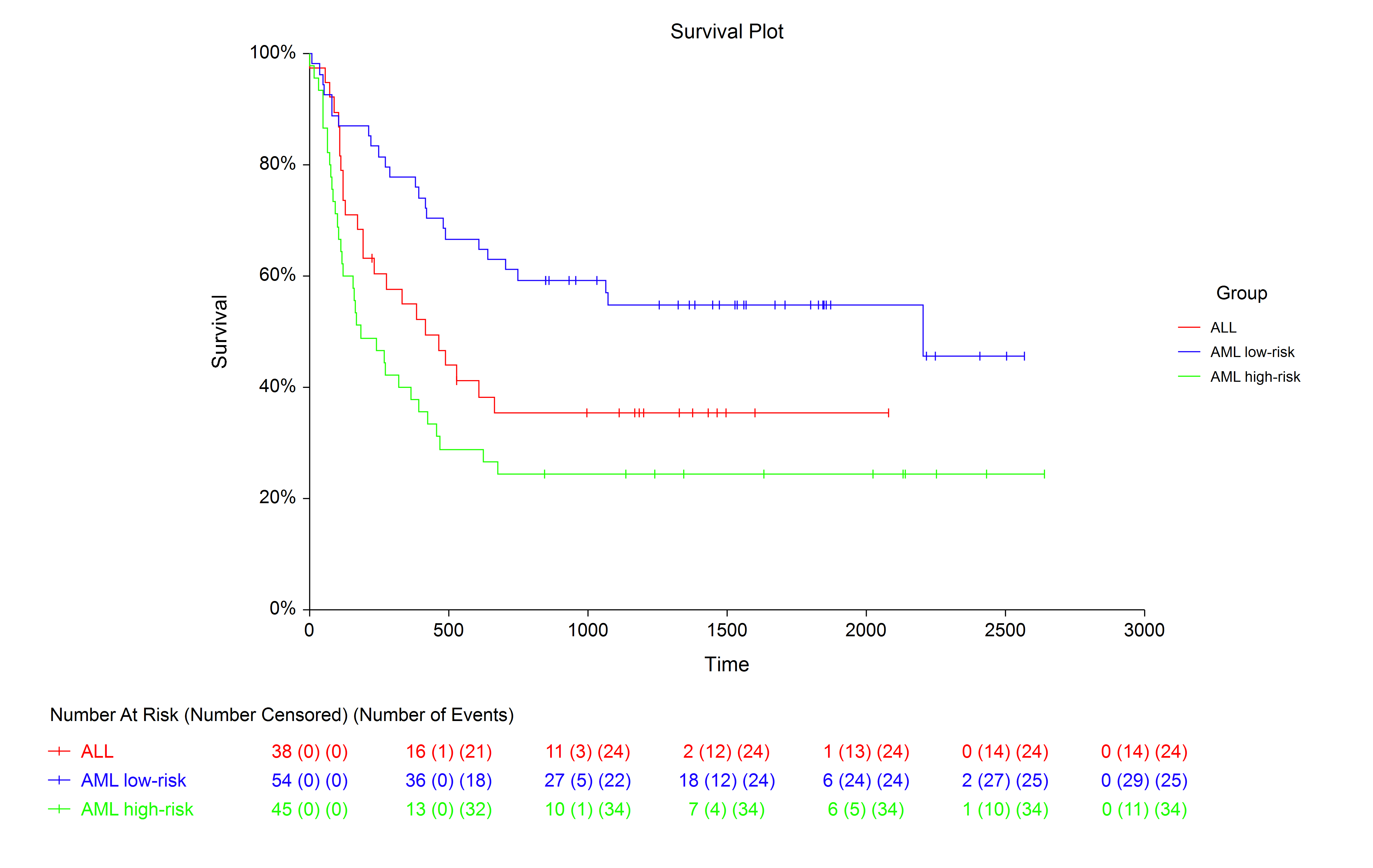 统计分析工具NCSS 更新至2020版本，更高效的组顺序分析程序_ncss pass20序列号-CSDN博客