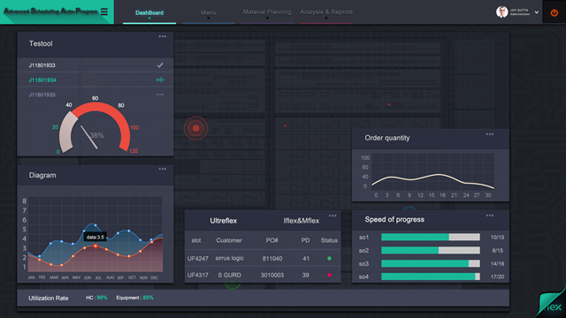 MES系统的功能详细以及应用价值介绍_企业mes系统 介绍-CSDN博客