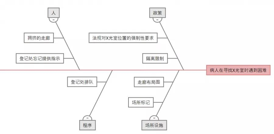 六西格玛工具软件Minitab Workspace_minitab21如何打开6西格玛模块-CSDN博客