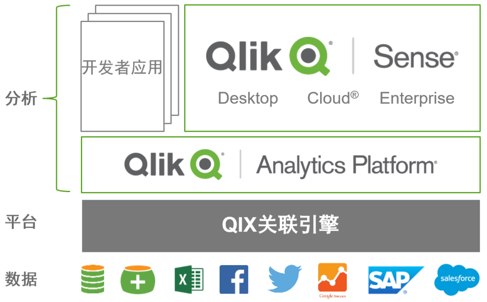 一篇文章带你走进Qlik，由浅入深了解商业智能BI明星产品_qlik是什么软件-CSDN博客