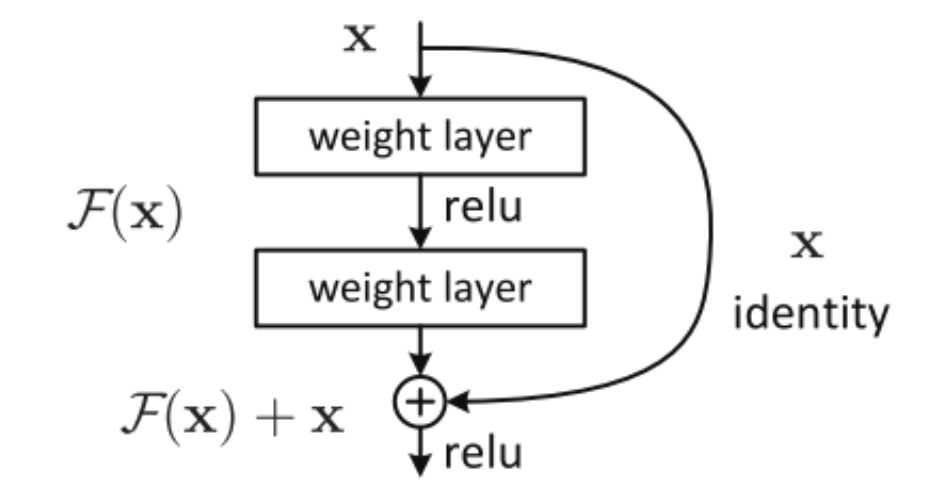 Residual网络理解+pytorch实现+resnet34实现_residual pytorch-CSDN博客