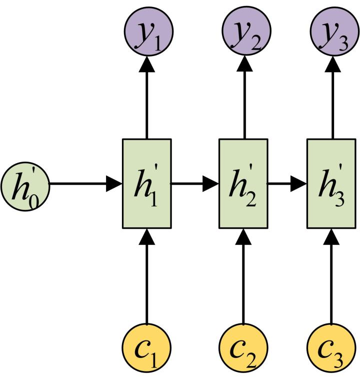 RNN详解(Recurrent Neural Network)-CSDN博客
