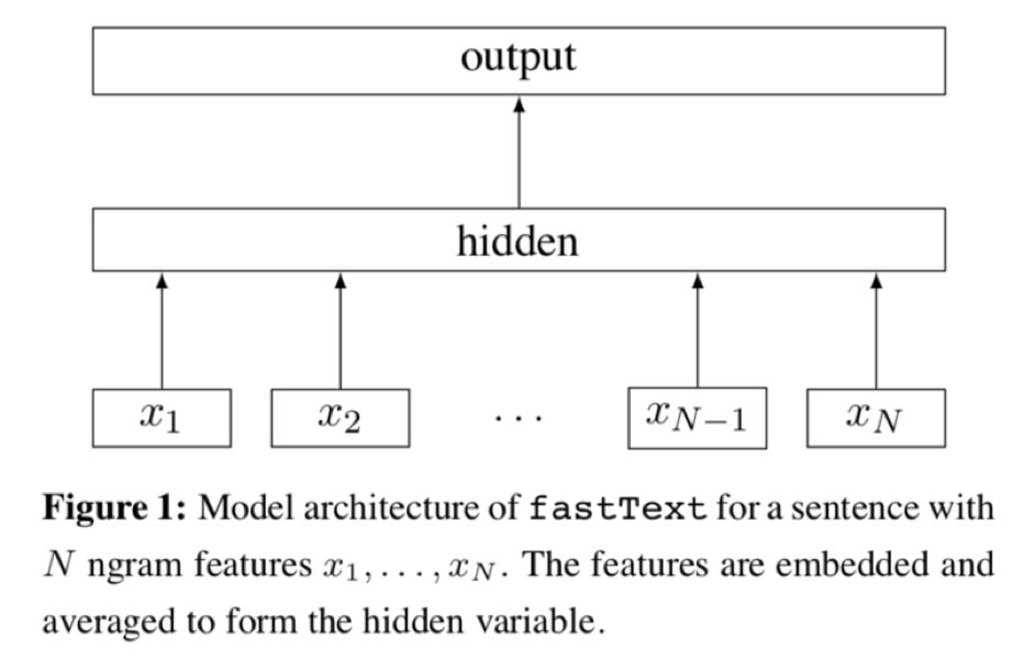 fastText算法_什么是fasttext算法-CSDN博客