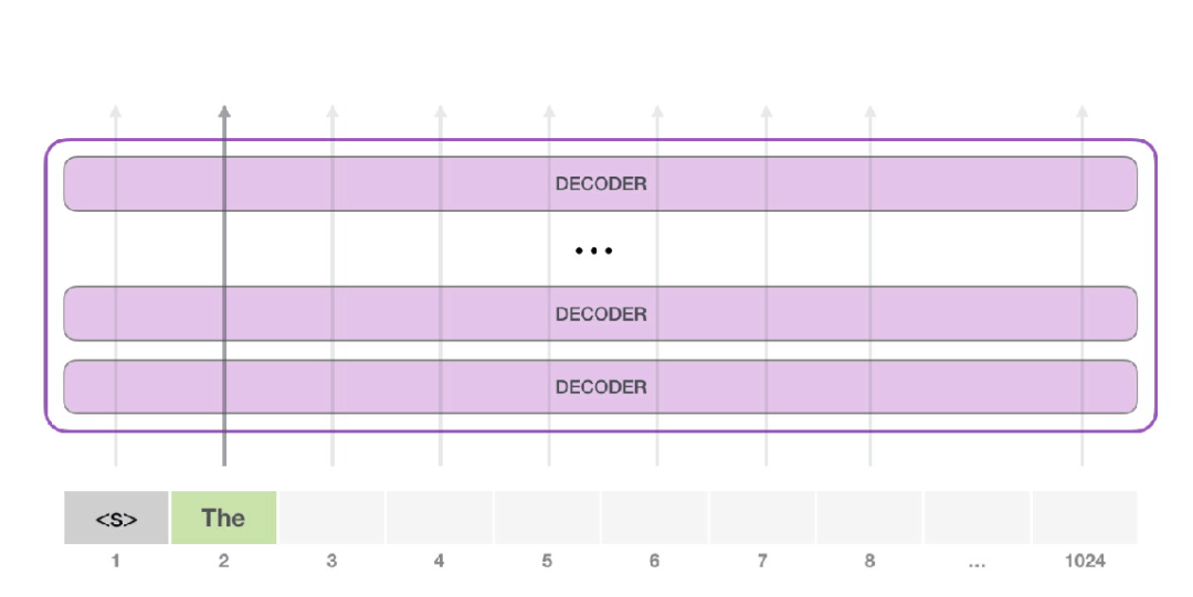 完全图解GPT-2：看完这篇就够了（一）_gpt2算法-CSDN博客