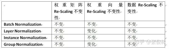 深度学习中的Normalization模型（附实例&公式）_通道normalization-CSDN博客