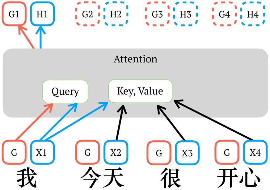 XLNet原理解读_xl net-CSDN博客