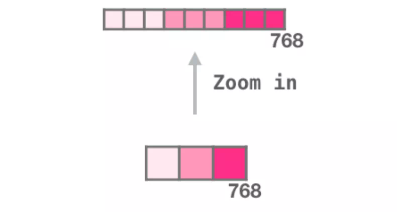 完全图解GPT-2：看完这篇就够了（一）_gpt2算法-CSDN博客