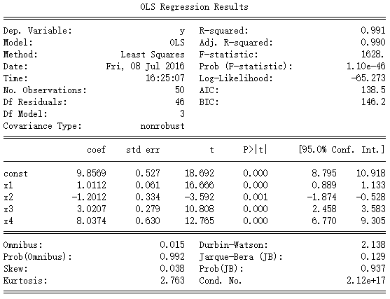 【量化课堂】Statsmodels 统计包之 OLS 回归 【0025 简单应用案例 需后期研究】_import statsmodels.api as sm-CSDN博客