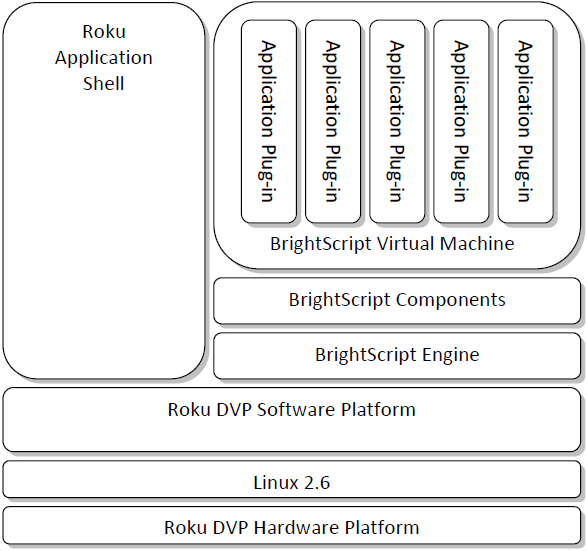 Roku和BrightScript相关介绍--翻译-CSDN博客