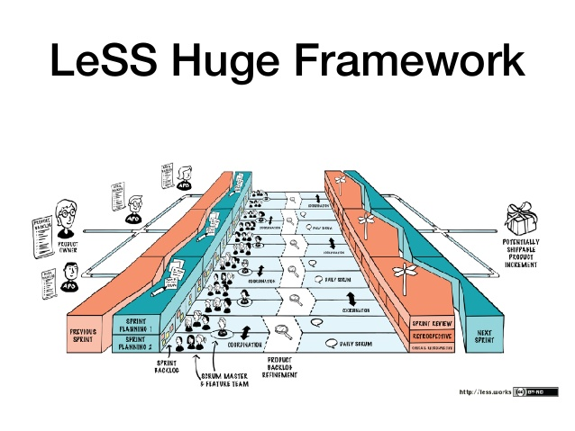 什么是LeSS框架？Scrum / LeSS / LeSS Huge_Warren2Lynch的博客-CSDN博客