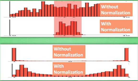 CNN的经典文章要点总结_cnn 经典文章-CSDN博客